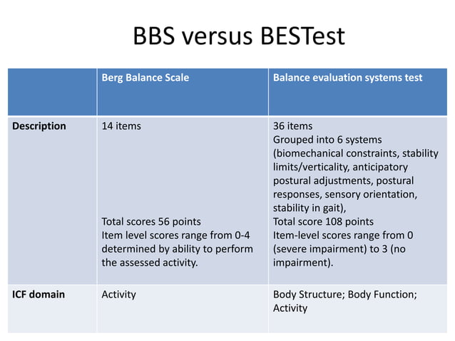 Berg balance scale versus balance evaluation systems test | PPT