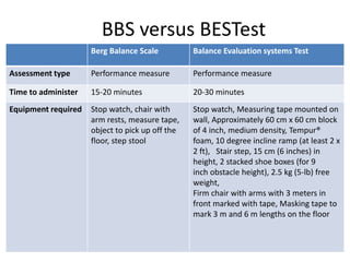 Berg balance scale versus balance evaluation systems test | PPT