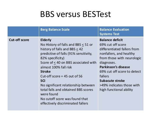 Berg balance scale versus balance evaluation systems test