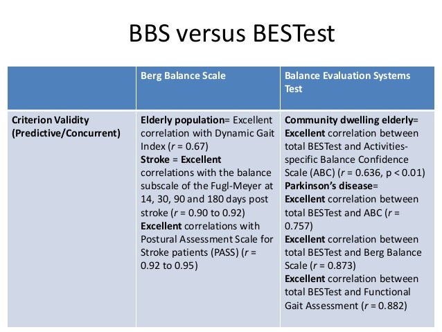 Balance Evaluation Systems Test | Bbs 評価用紙 Pdf – RUOR