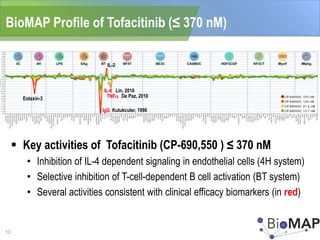 Selection of Safer and More Effective Anti-inflammatory Kinase ...