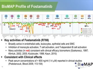 Selection of Safer and More Effective Anti-inflammatory Kinase ...