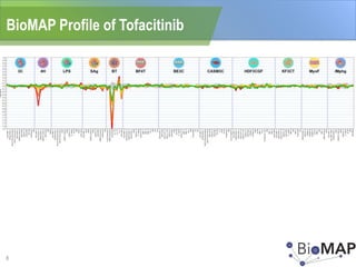 Selection of Safer and More Effective Anti-inflammatory Kinase ...