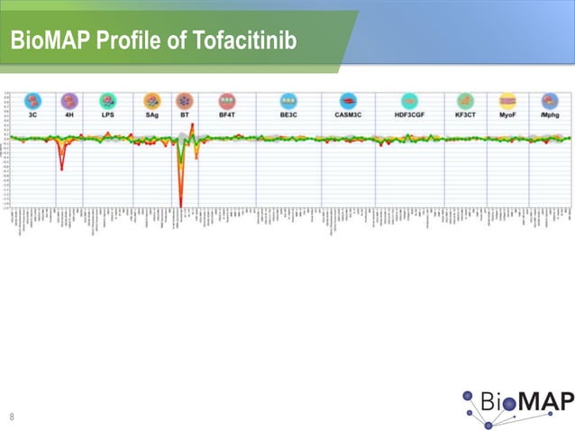 Selection of Safer and More Effective Anti-inflammatory Kinase ...