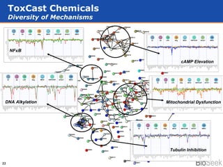 Defining Chemical Target and Pathway Toxicity Mechanisms with Primary ...