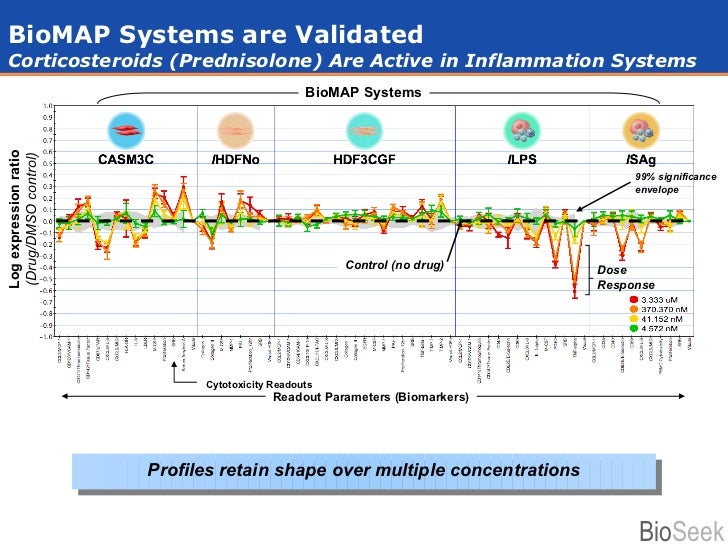 Defining Chemical Target and Pathway Toxicity Mechanisms with Primary…