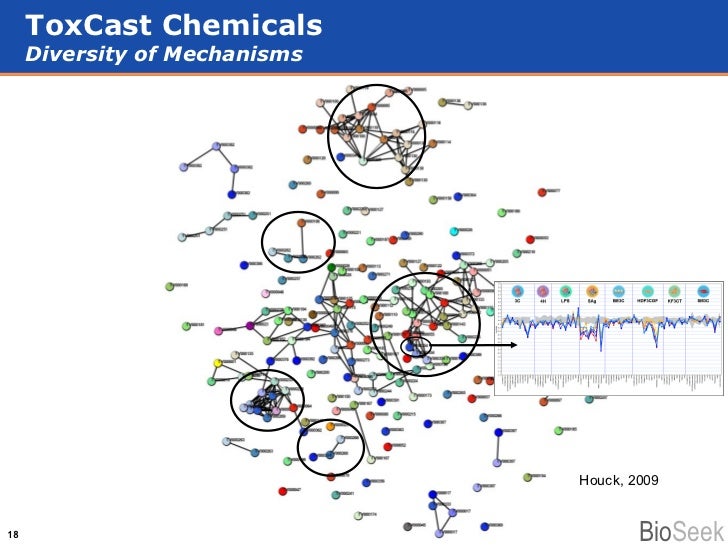 Defining Chemical Target and Pathway Toxicity Mechanisms with Primary…