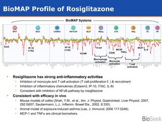 Primary Human Cell Systems Analysis of Drug Mechanisms | PPT