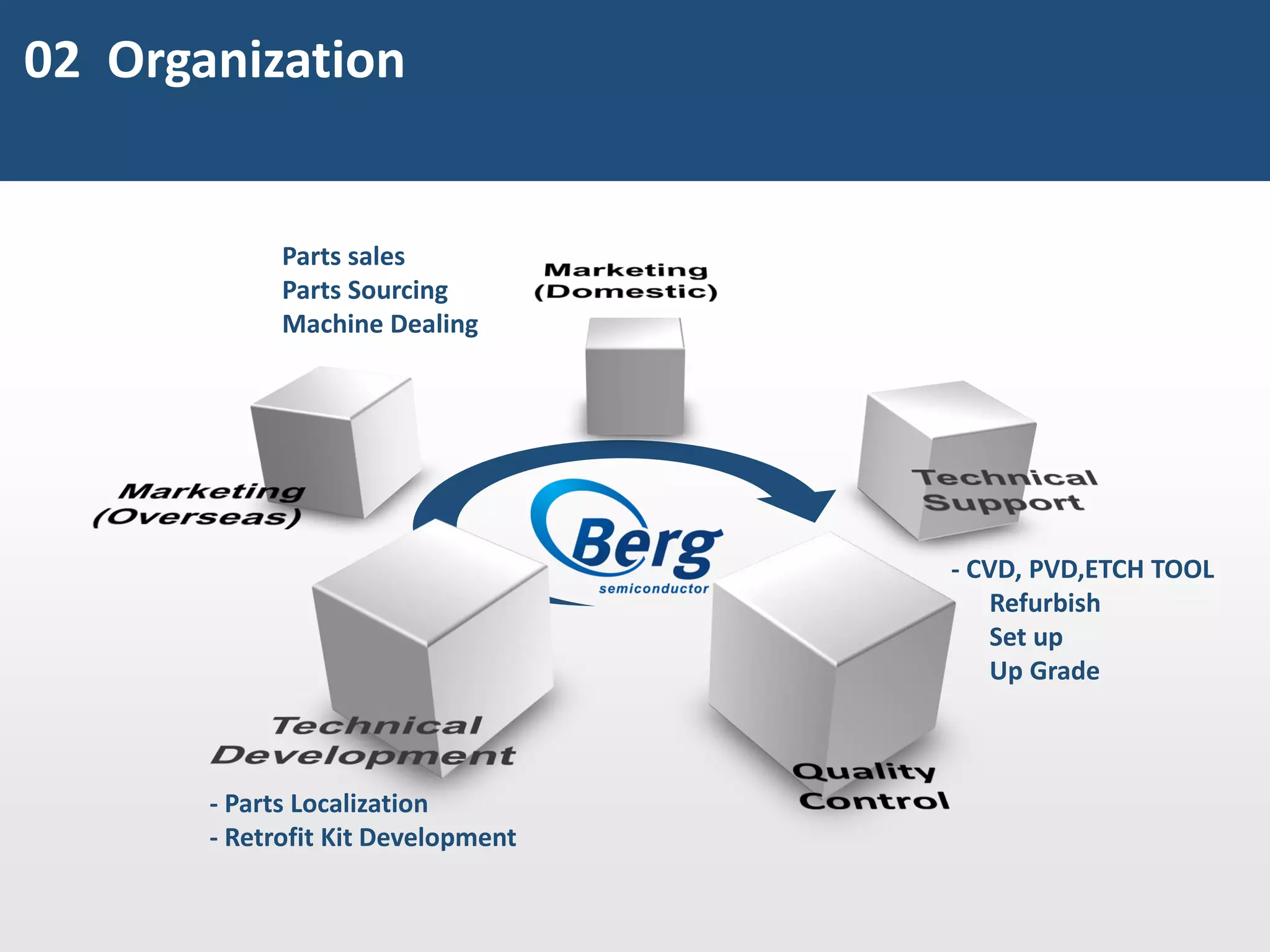 Berg semi company profile | PDF | Business | Business and Finance