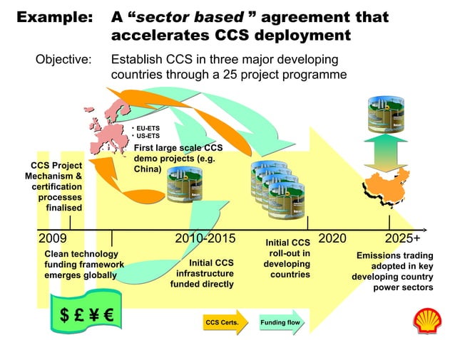 Bergen CCS Conference Presentation | PPT | Power and Energy Industry ...