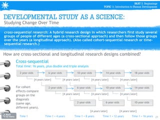 Berger chapter 1 | PPT | Pregnancy | Reproductive Health