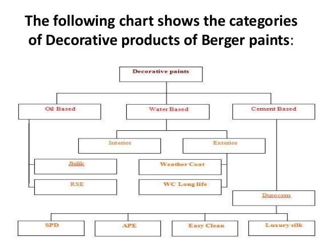 Berger Paints Jamaica Colour Chart