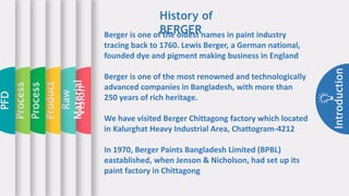 Berger Paints Bangladesh LTD. PPT | PPTX
