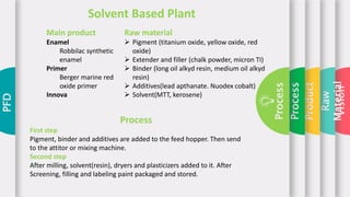 Berger Paints Bangladesh LTD. PPT | PPTX