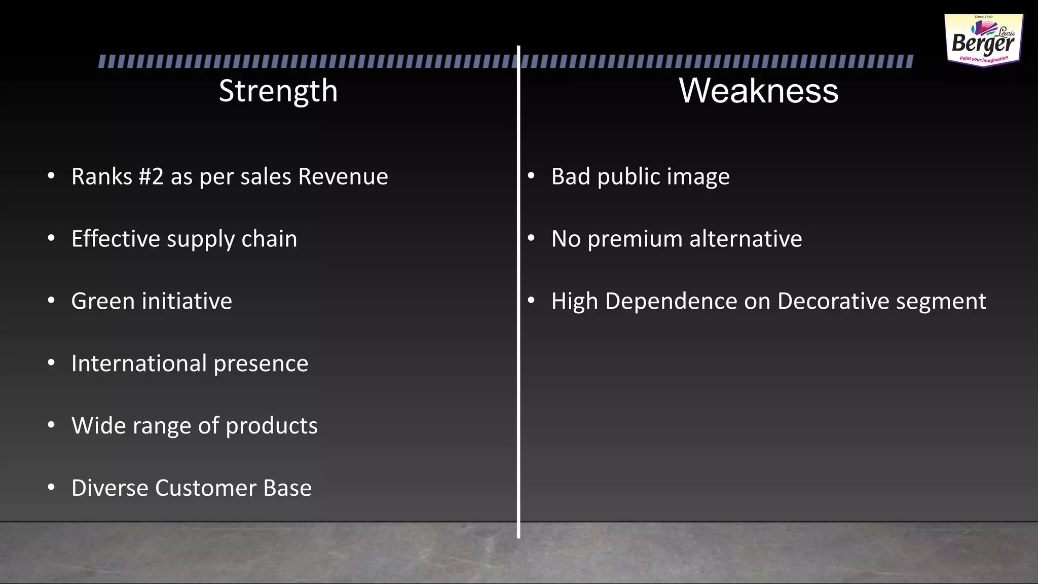 SWOT Analysis of Berger Paints and Porter's 5 Forces Analysis for ...