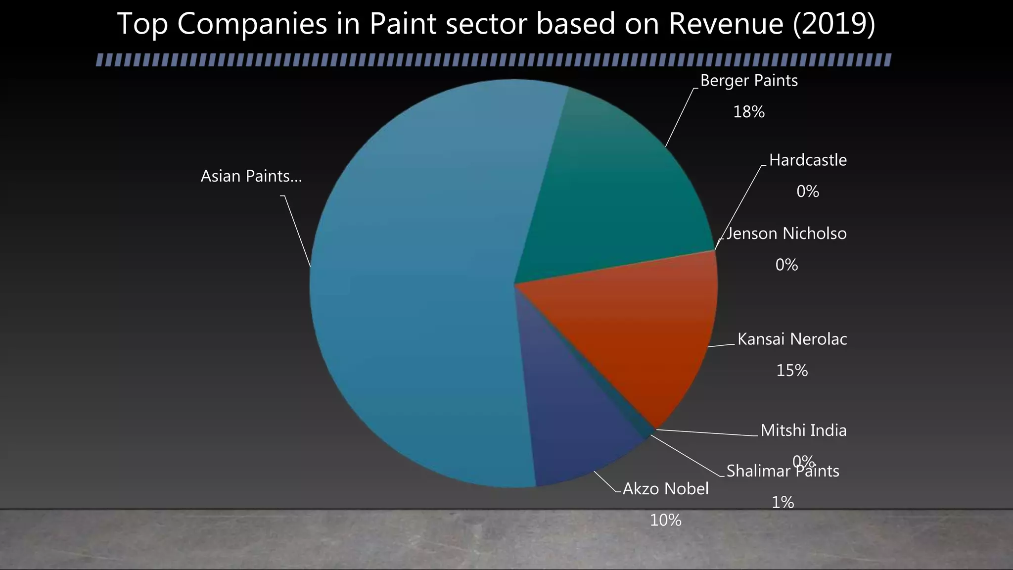 SWOT Analysis of Berger Paints and Porter's 5 Forces Analysis for ...