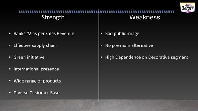 SWOT Analysis of Berger Paints and Porter's 5 Forces Analysis for ...