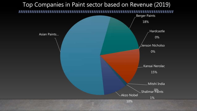 SWOT Analysis of Berger Paints and Porter's 5 Forces Analysis for ...