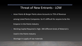 SWOT Analysis of Berger Paints and Porter's 5 Forces Analysis for ...