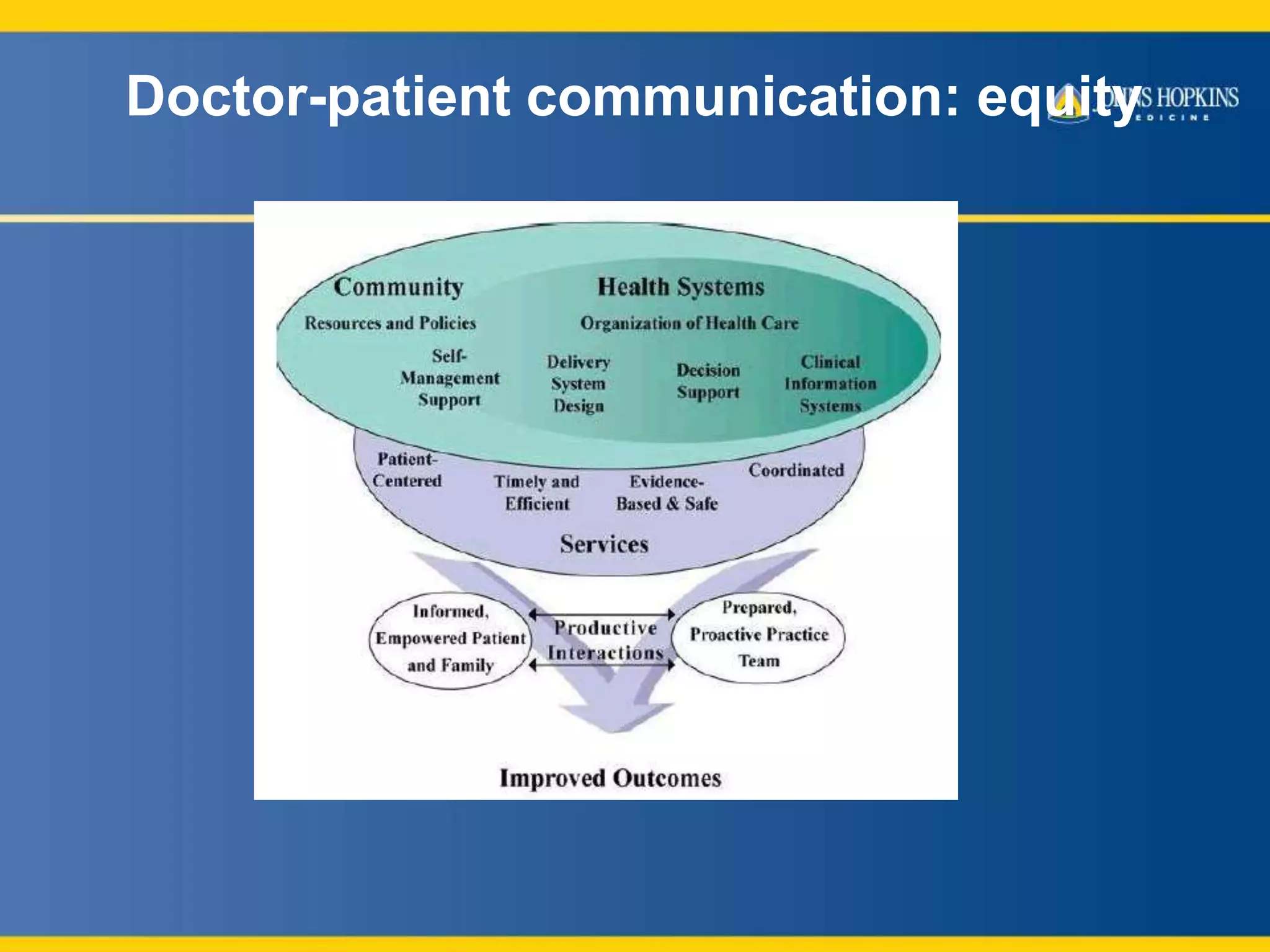 Patient-Centered Communication: A Useful Clinical Review | PPTX