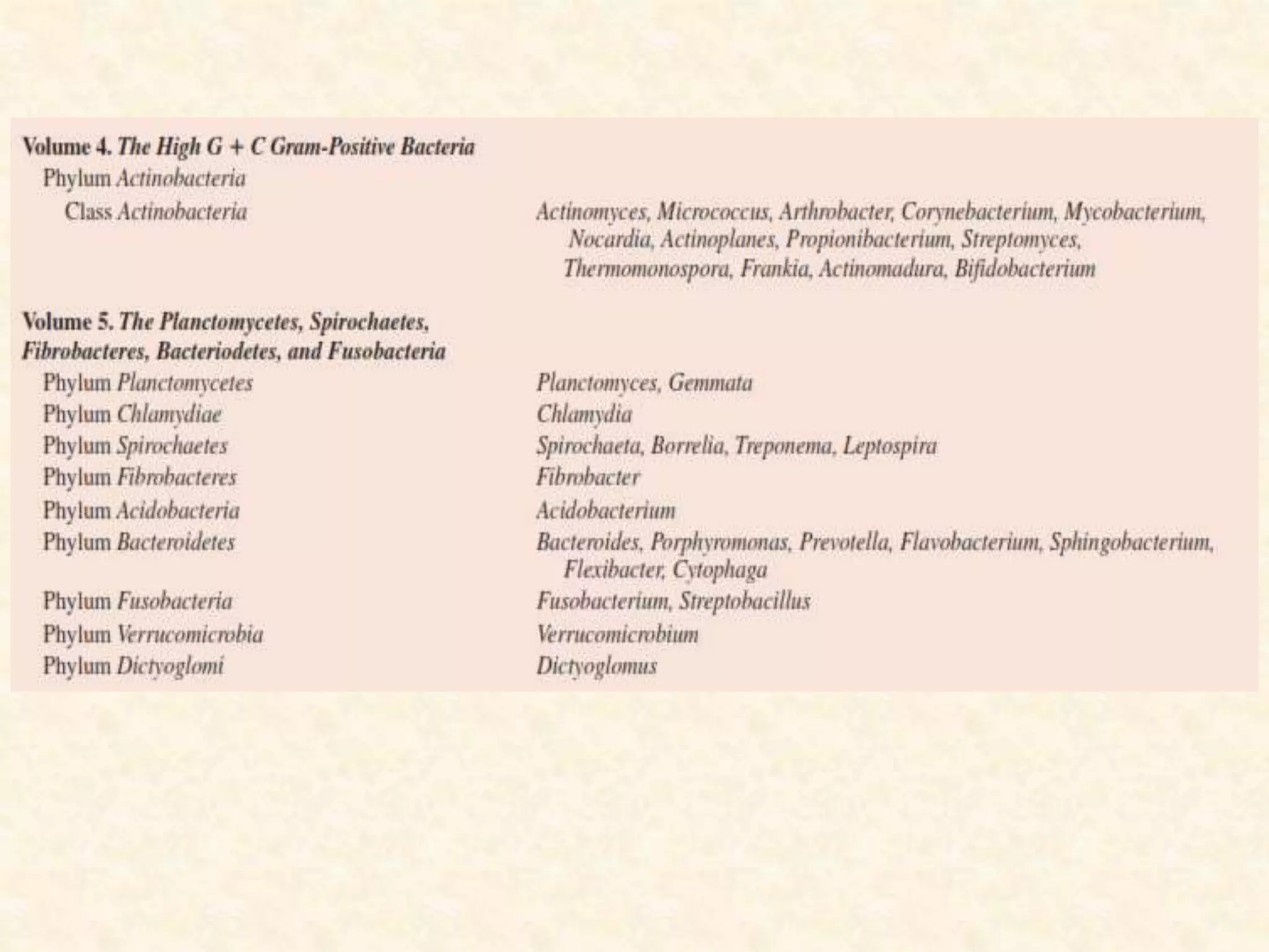 Bergey's Manual of systematic bacteriology | PPTX