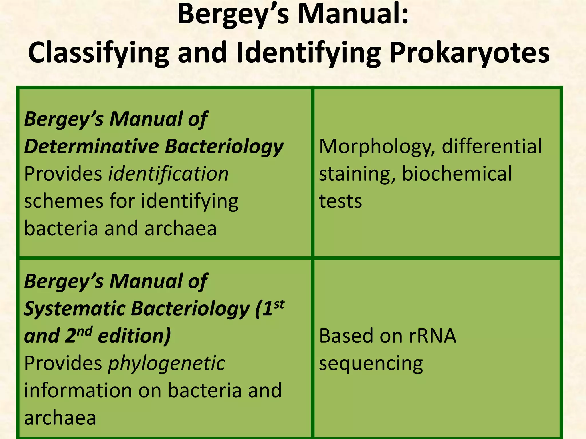 Bergey's Manual of systematic bacteriology | PPTX