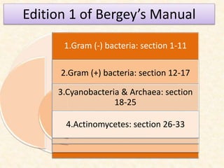 Bergey's Manual of systematic bacteriology | PPTX
