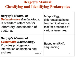 Bergeys mannual | PPTX