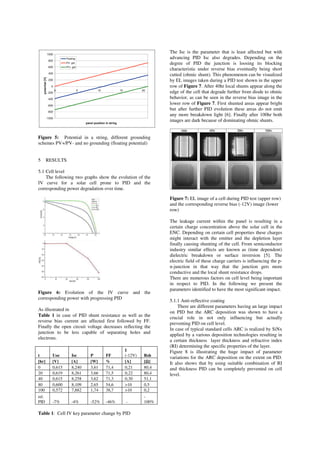 Potential Induced Degradation of solar cells and panels | PDF