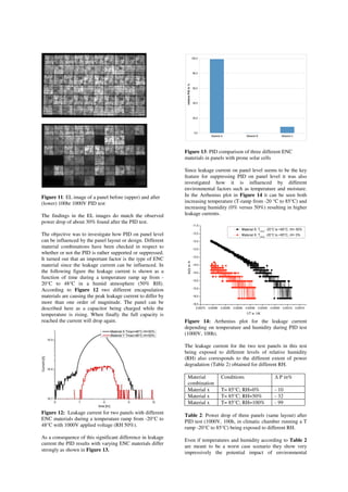 Potential Induced Degradation of solar cells and panels | PDF