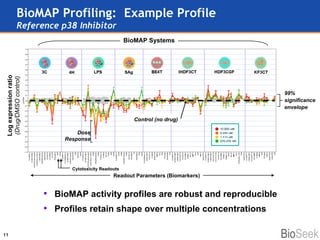 BioMAP ® Primary Human Cell-Based Systems for Drug Discovery | PPT