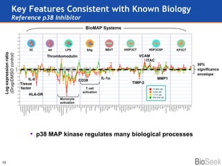 BioMAP ® Primary Human Cell-Based Systems for Drug Discovery | PPT