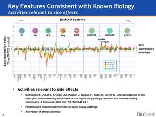 BioMAP ® Primary Human Cell-Based Systems for Drug Discovery | PPT