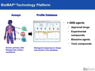 BioMAP ® Primary Human Cell-Based Systems for Drug Discovery | PPT