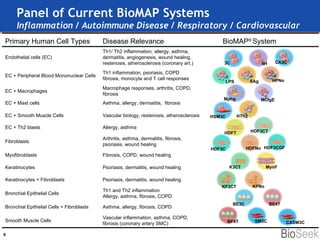 BioMAP ® Primary Human Cell-Based Systems for Drug Discovery | PPT