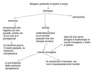 Bergson | PPT