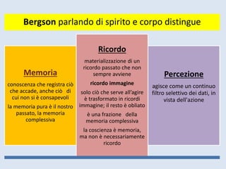 Bergson | PPTX