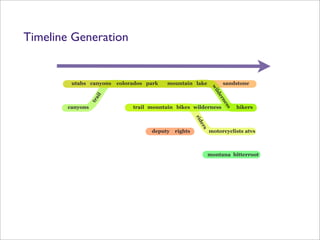 Conversation Clusters: Grouping Conversation Through Human Computer ...