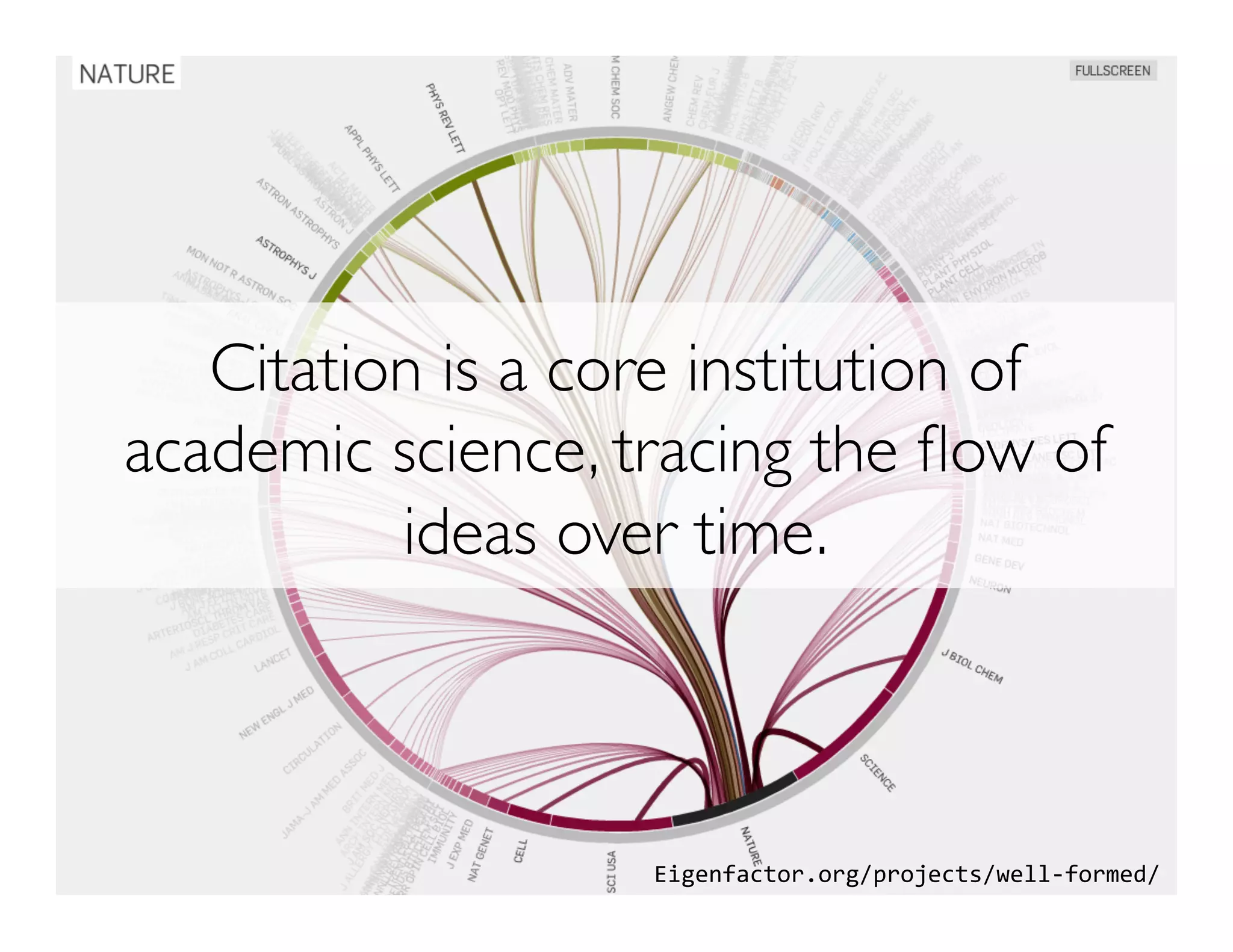 Citation metrics and the stories they tell | PPT