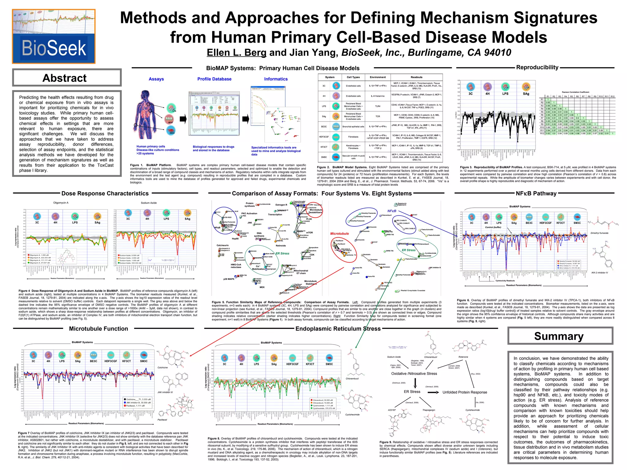 Methods and Approaches for Defining Mechanism Signatures from Human ...
