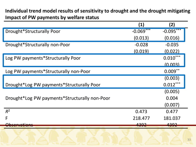 Safety nets, asset growth and poverty transitions: Any roles for safety ...