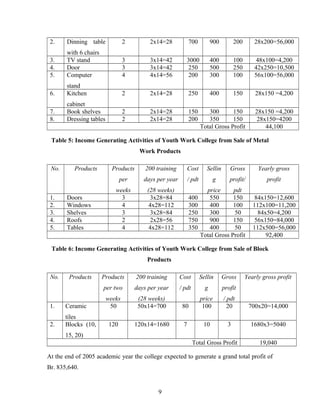 Berhanu project | DOC