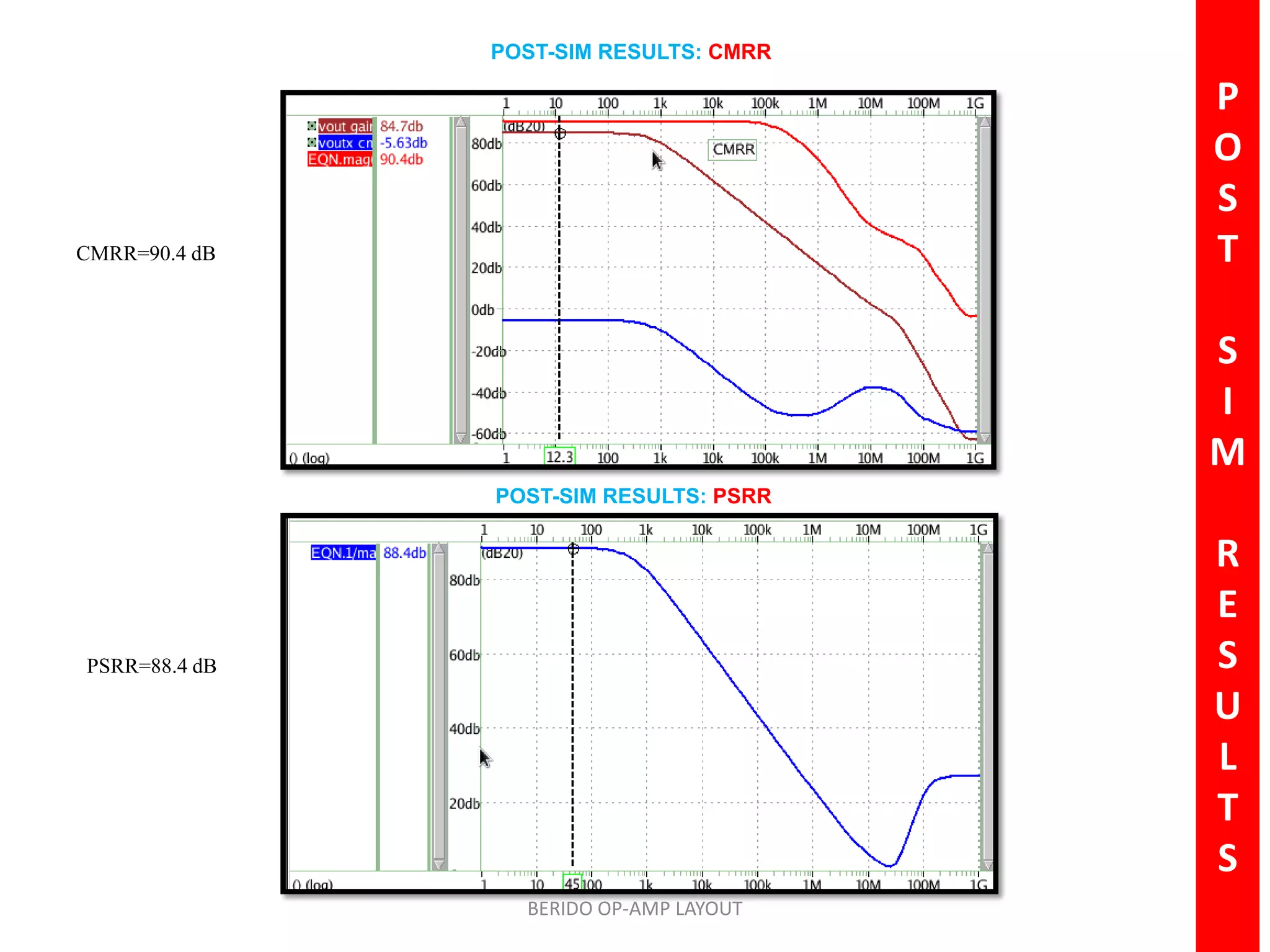 Berido op layout | PDF
