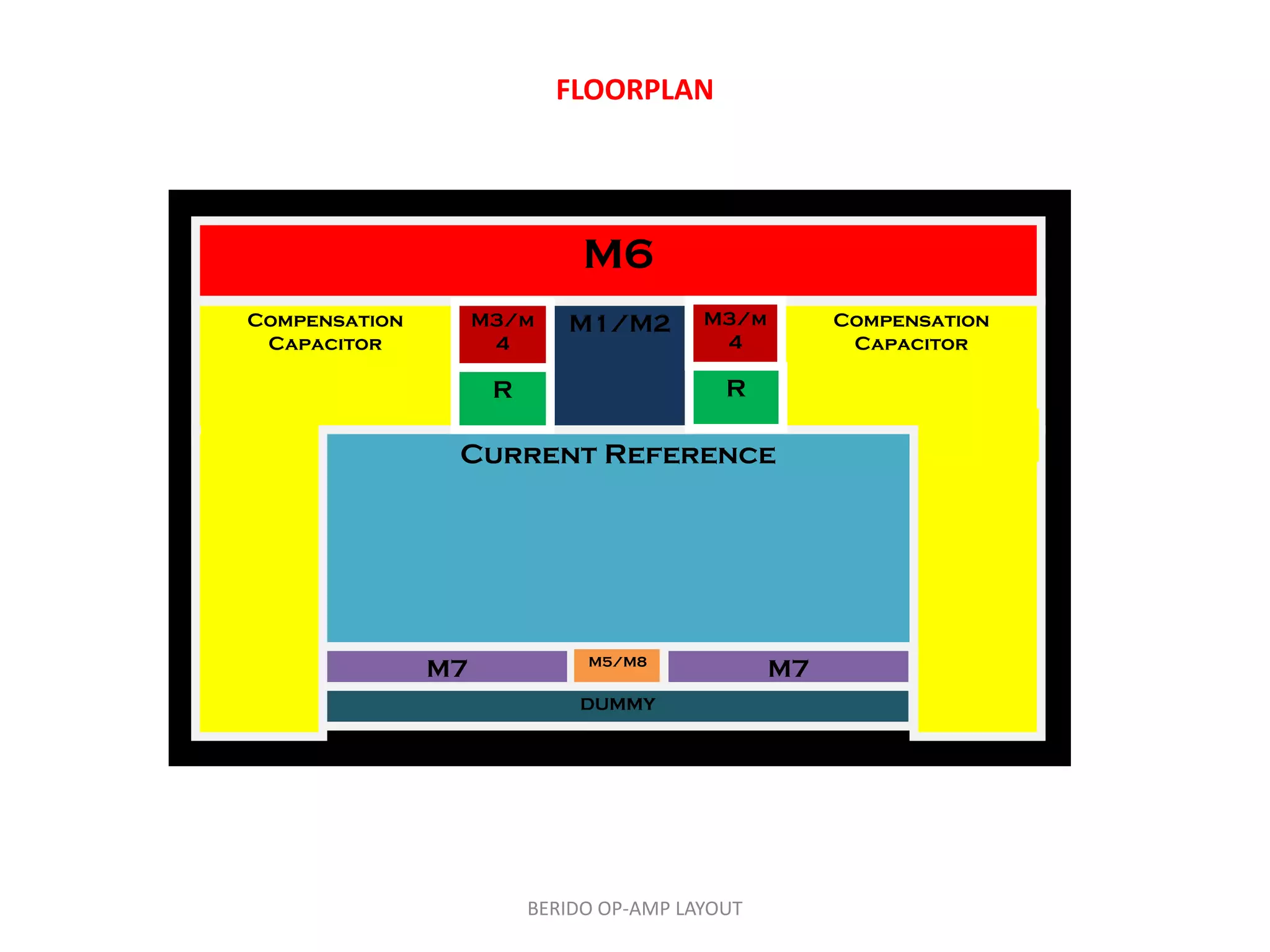 Berido op layout | PDF