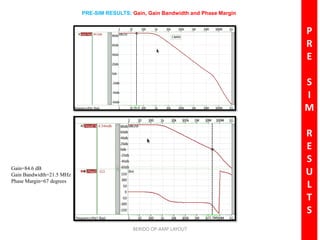Berido op layout | PDF | Digital Audio | Computer Software and Applications