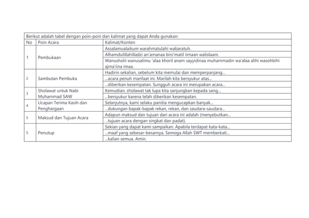 Berikut adalah tabel dengan poin.docx
