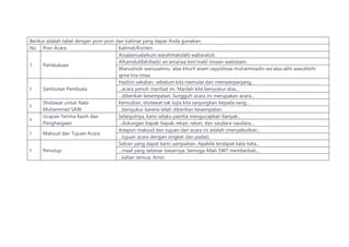 Berikut adalah tabel dengan poin.docx