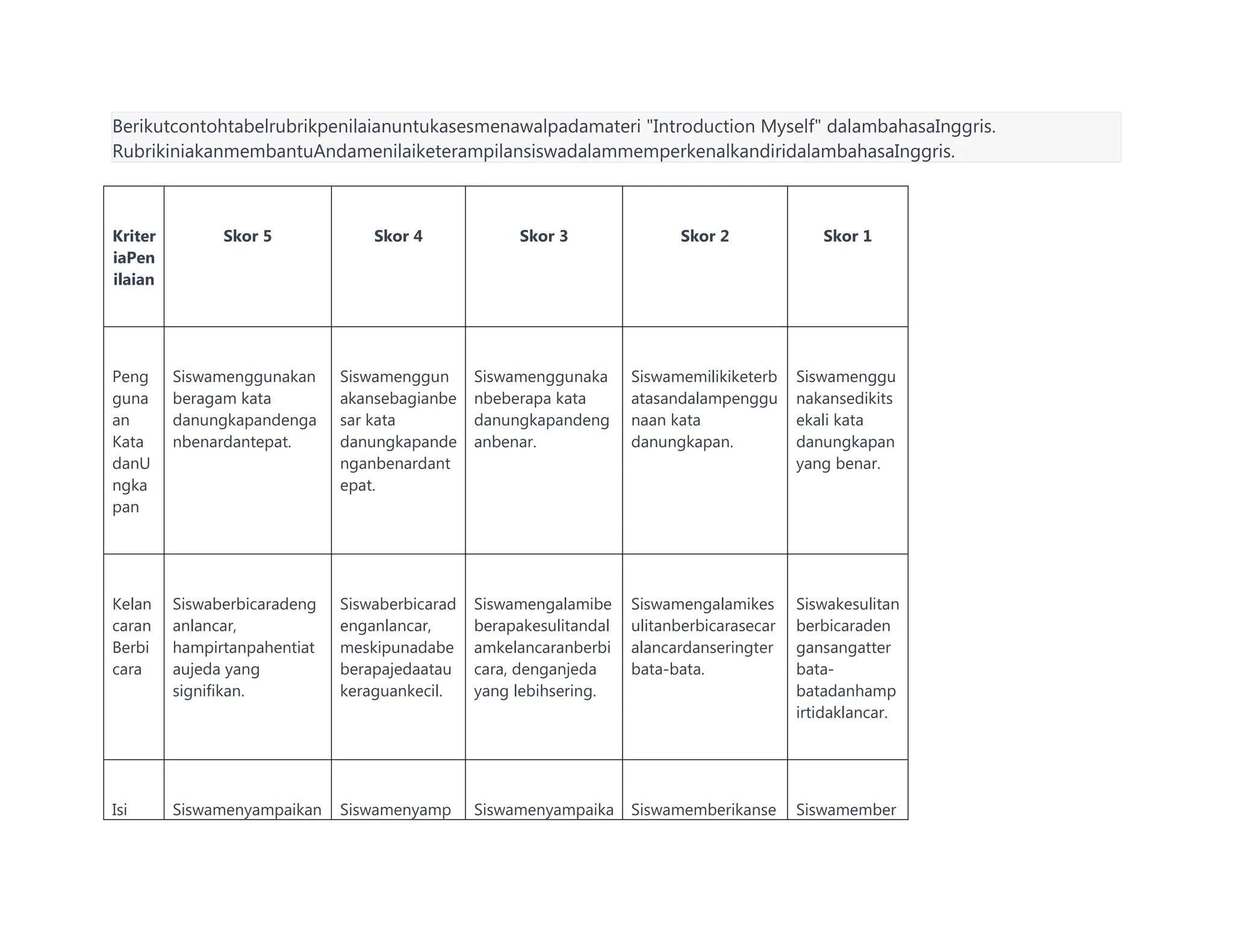 Berikut contoh tabel rubrik penilaian untuk asesmen awal pada materi (1 ...