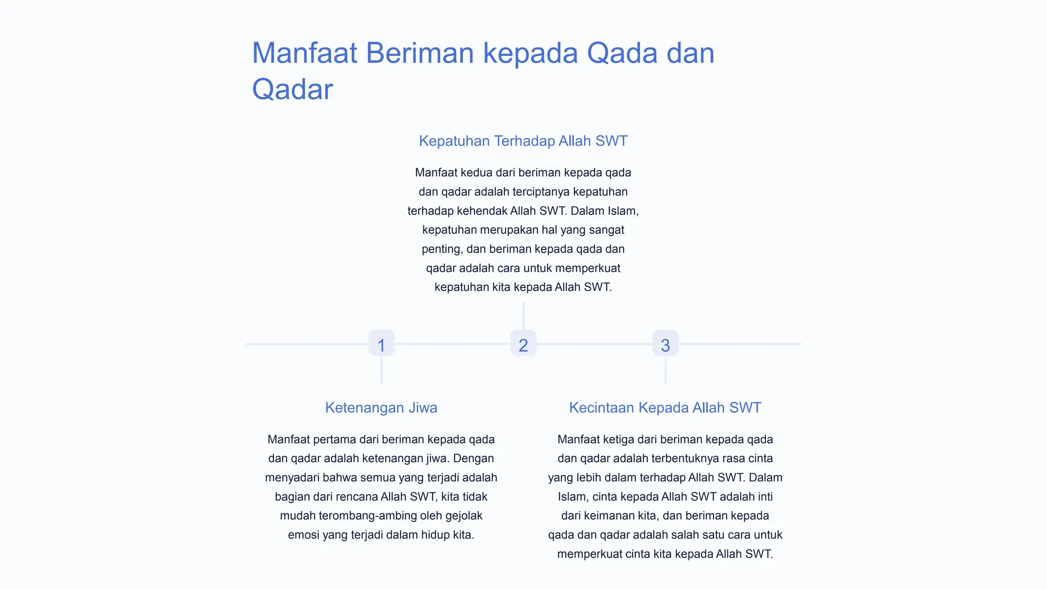 Beriman-kepada-Qada-dan-Qadar.pptx