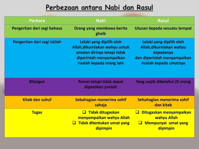 Beriman kepada rasul | PPTX